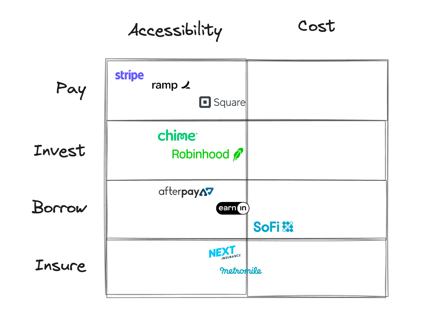Fintech From First Principles Matt Brown S Notes
