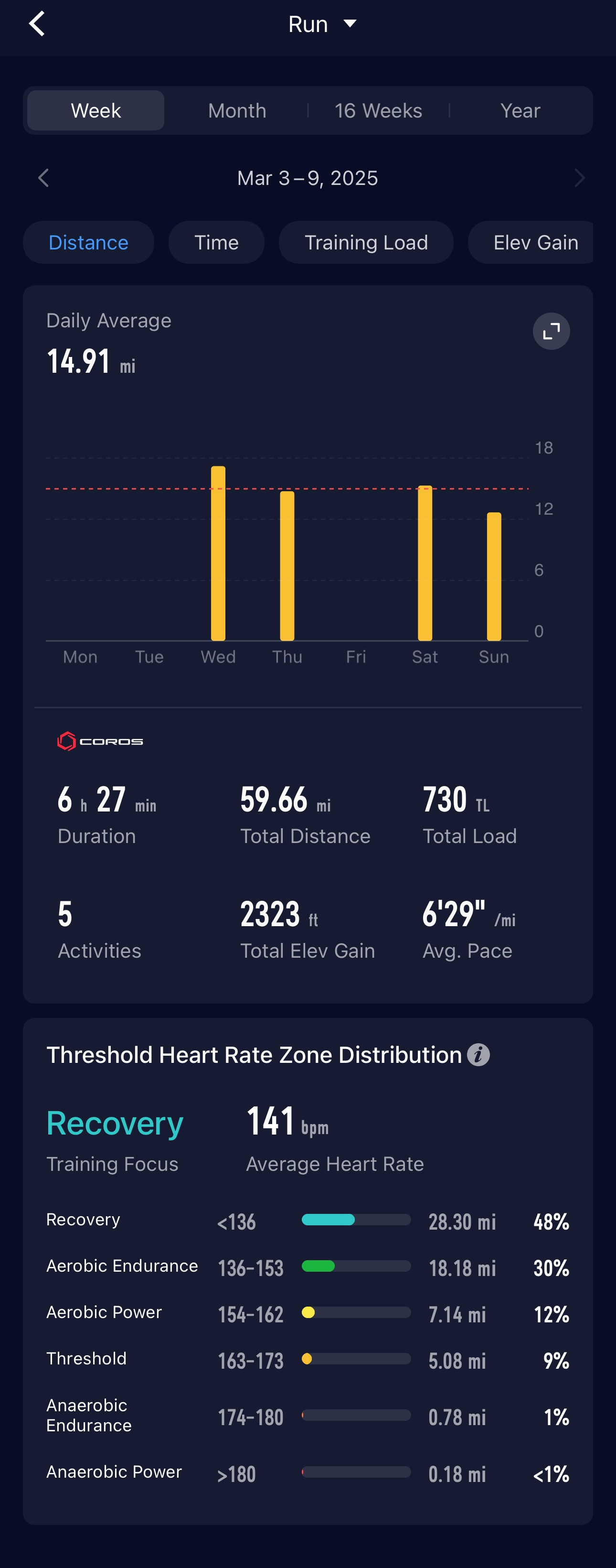Road to Boston Training Log | Week 6 - by Brady Holmer