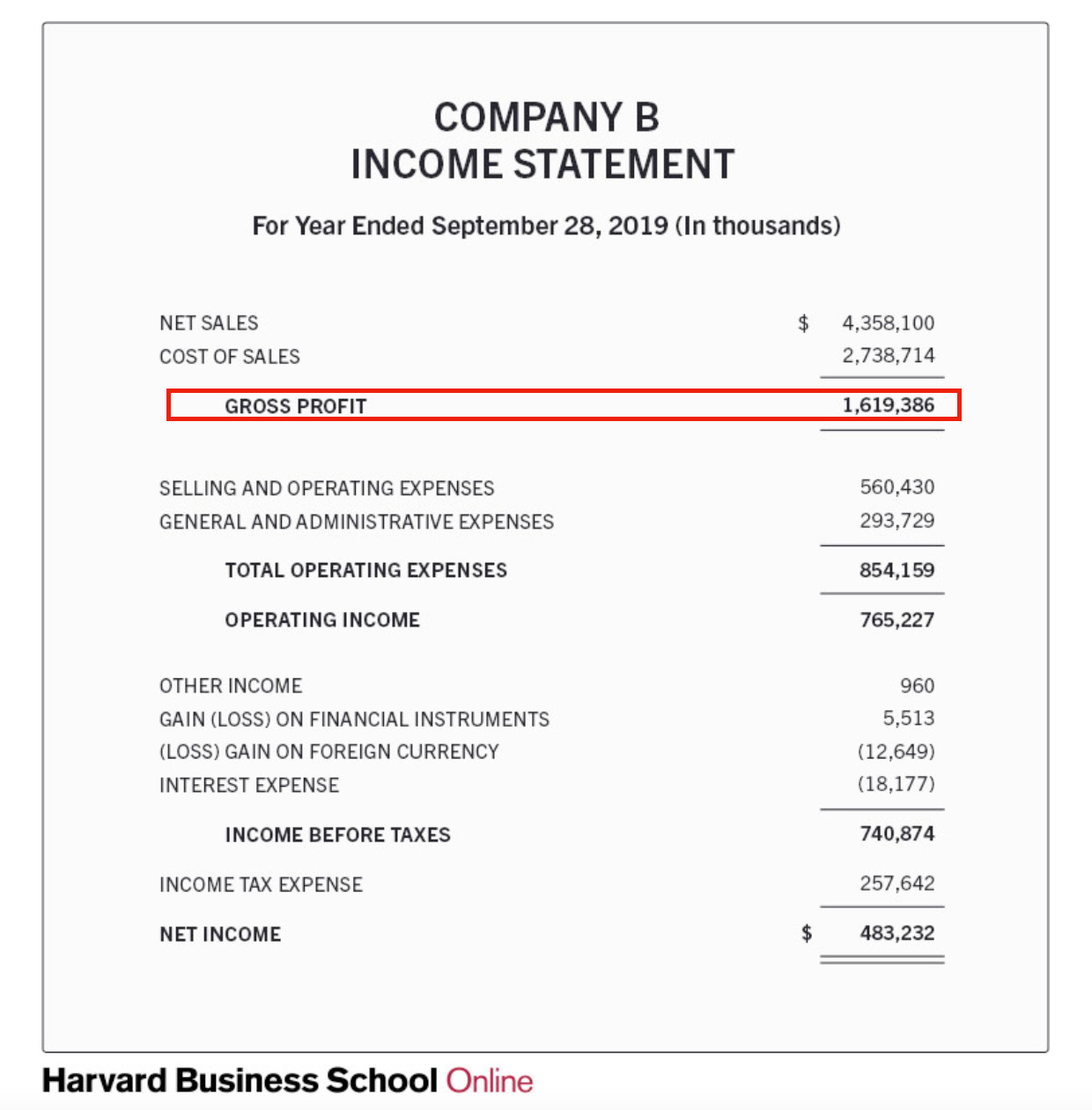 🔍 How to analyze an Income Statement