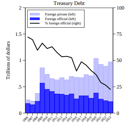 U.S. Federal Debt, Part 1: How Much of a Problem Is It?