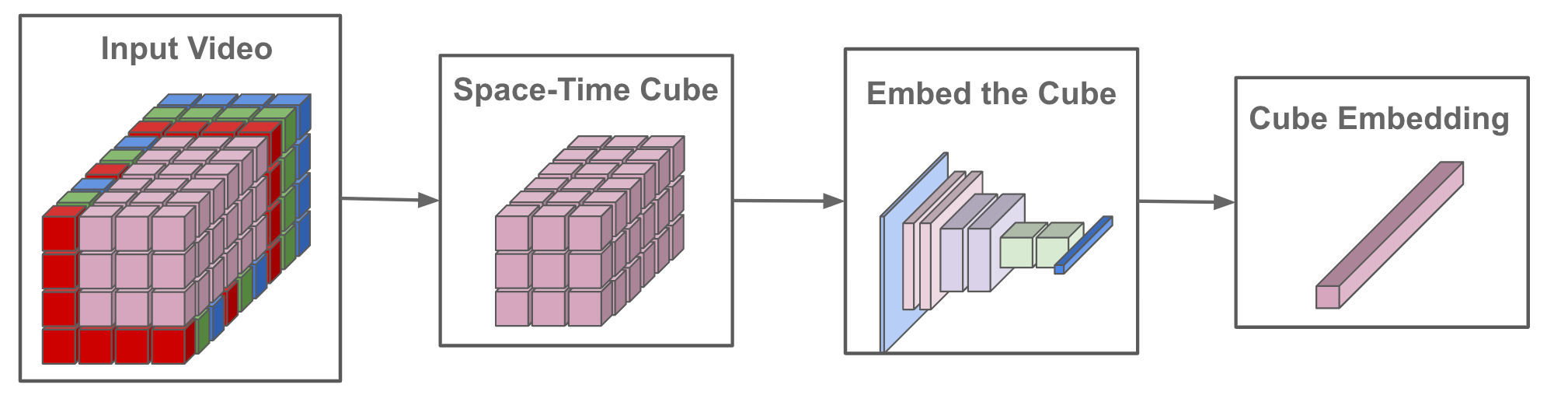 Vision Transformers: From Idea to Applications (Part Six)