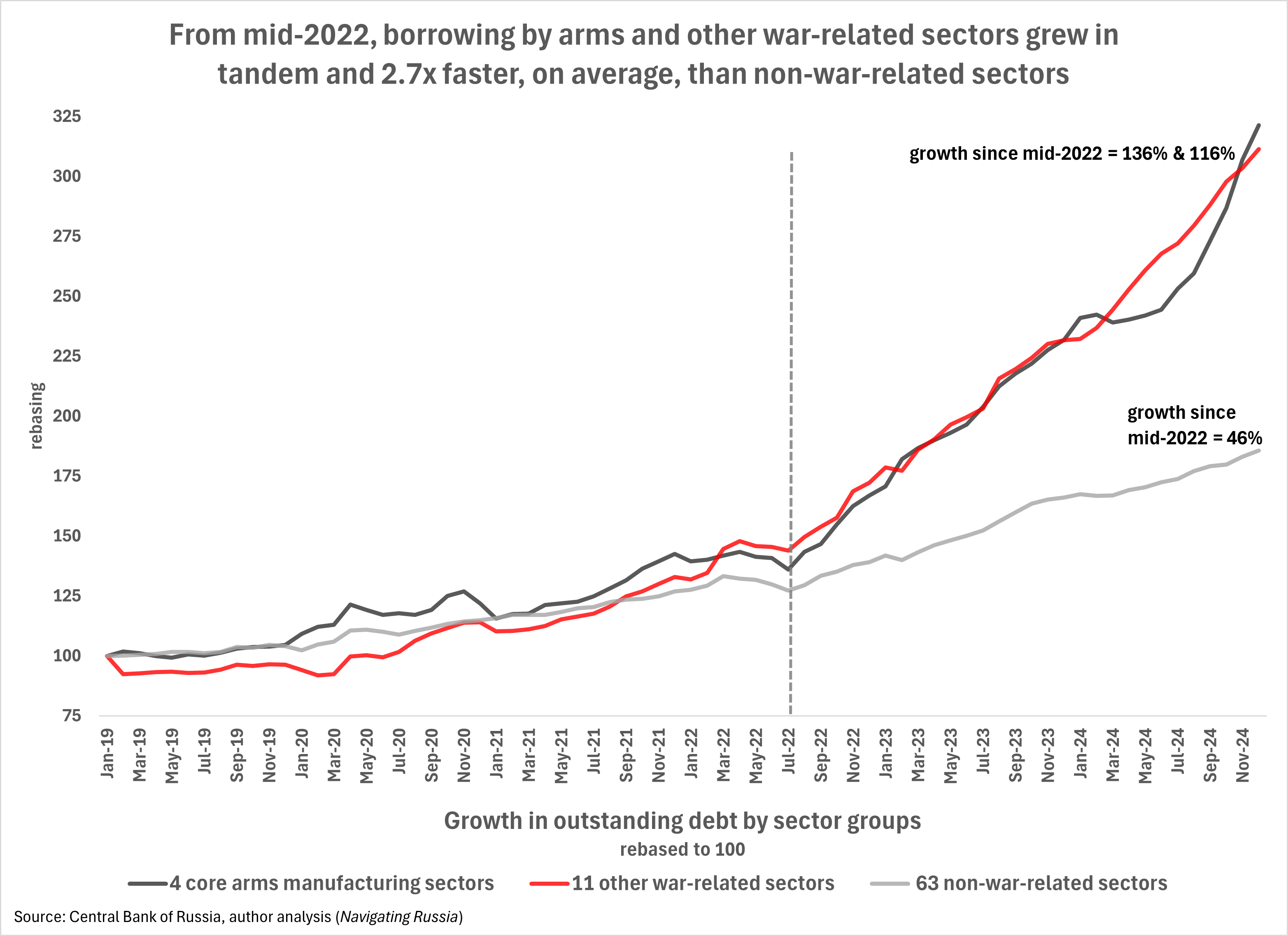 Russia's Hidden War Debt (full report) - by Craig Kennedy