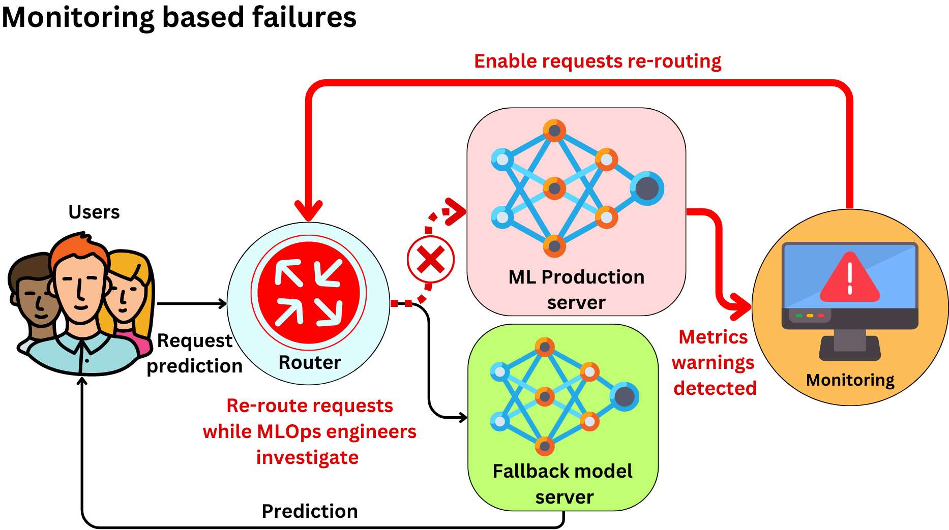 TheAiEdge+: When Machine Learning Goes Wrong!
