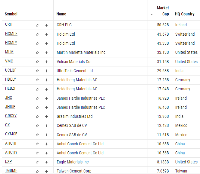 Basic Materials - by DMR - ICThinkTanksAndCentralBanks