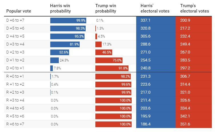 How & when should you vote? - Tierney's Real News