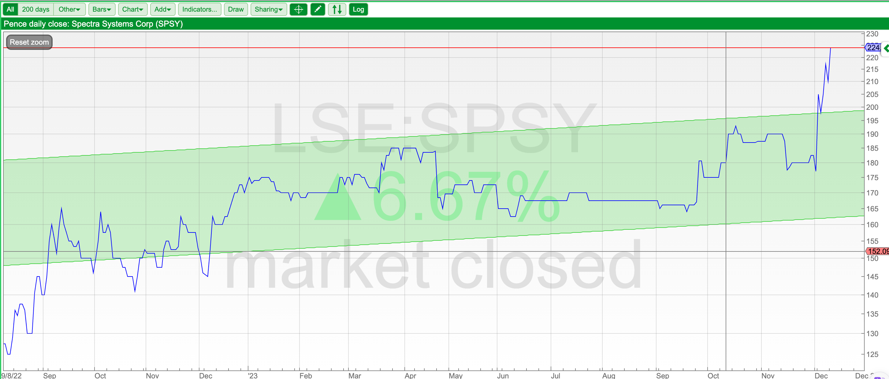 Spectra Systems Corporation - by 🐝 Elric Langton