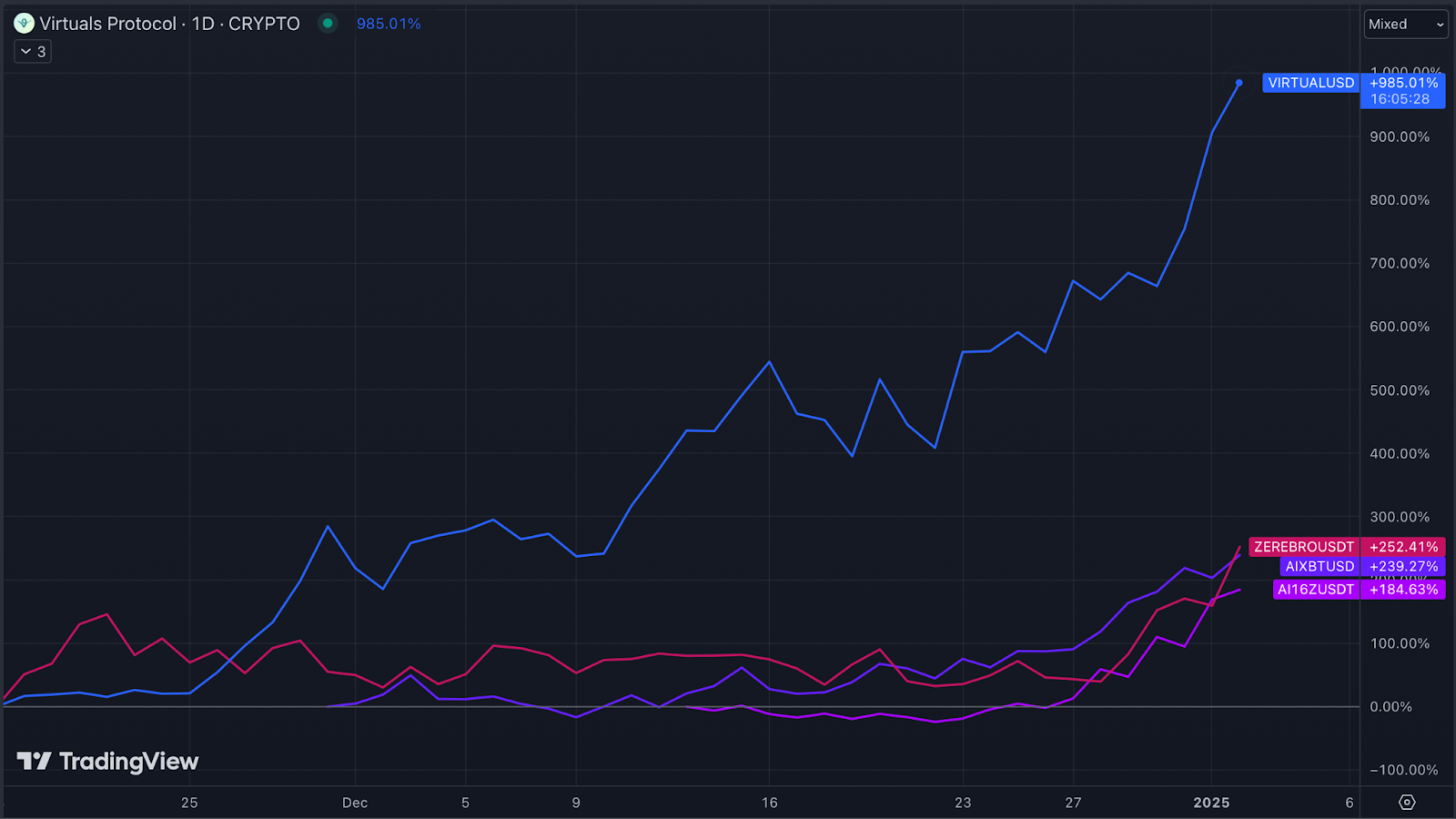 Weekly Watchlist - #36
