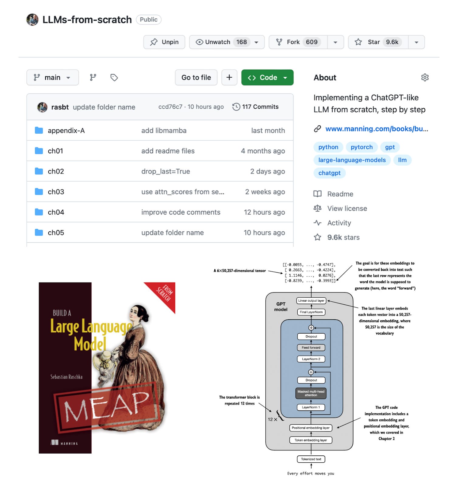 A LoRA Successor, Small Finetuned LLMs Vs Generalist LLMs, and ...