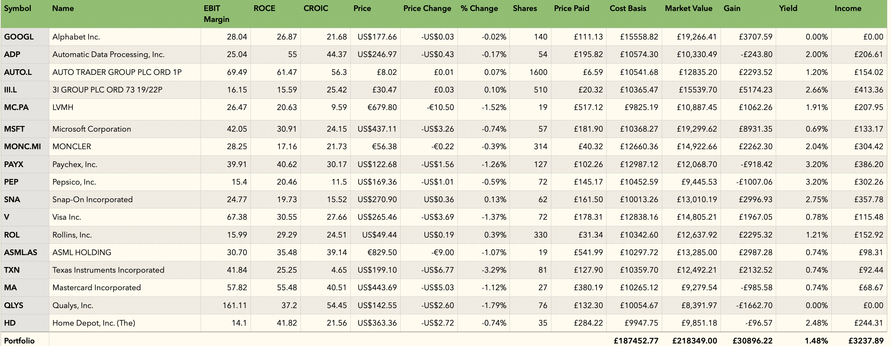 June 2024 Capital Performance - Quality Investor's Substack