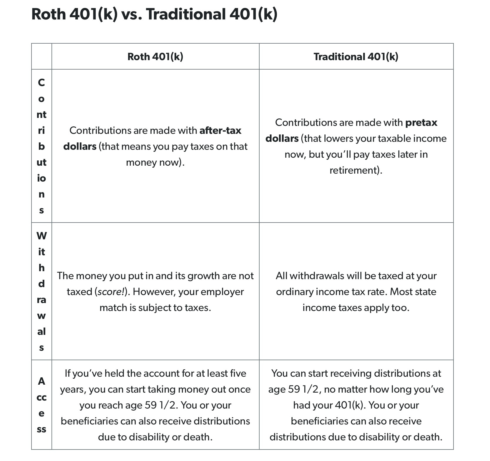 Traditional 401(k) vs Roth 401(k): Which Option Is Right For You?