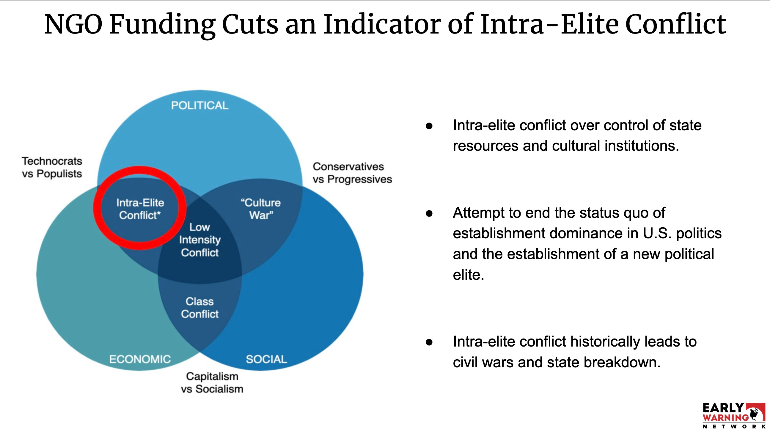 How Civil Wars Start, Part 1 - by Mike Shelby