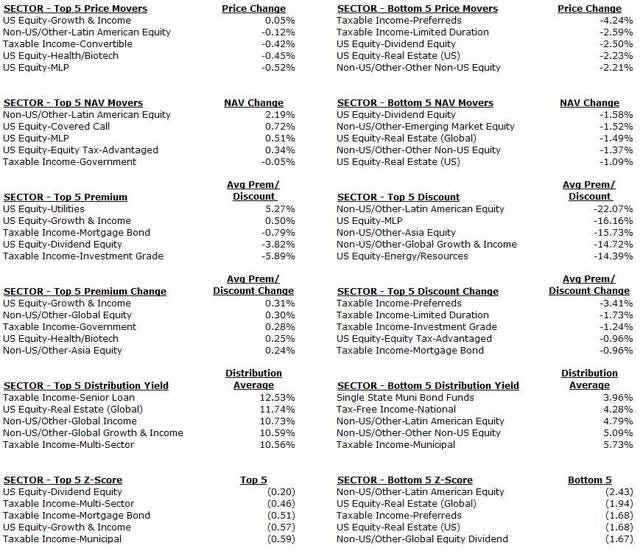 Weekly Commentary | May 14, 2023 - Yield Hunting