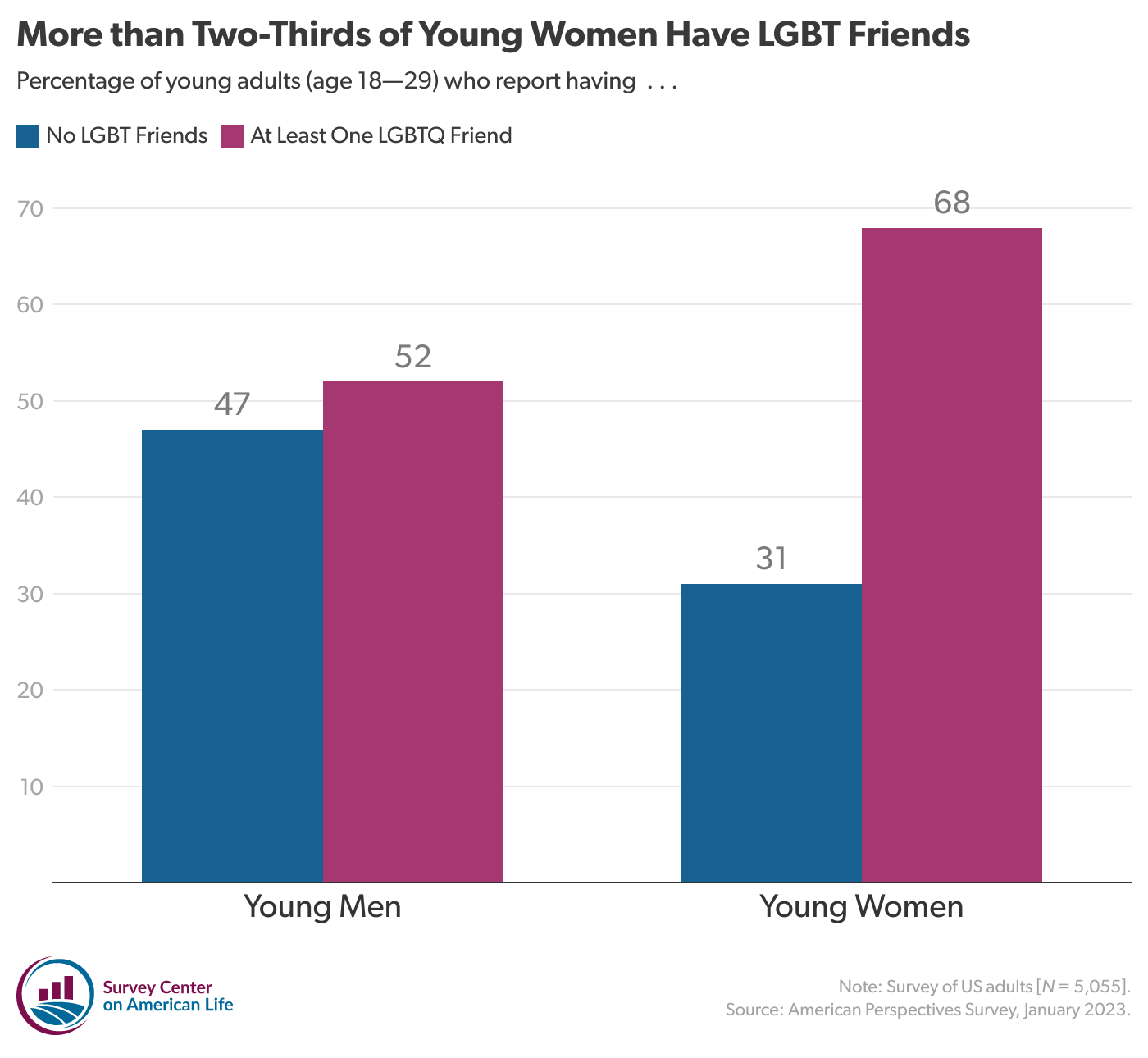 What is Behind the Generational Jump in Bisexual Identity?