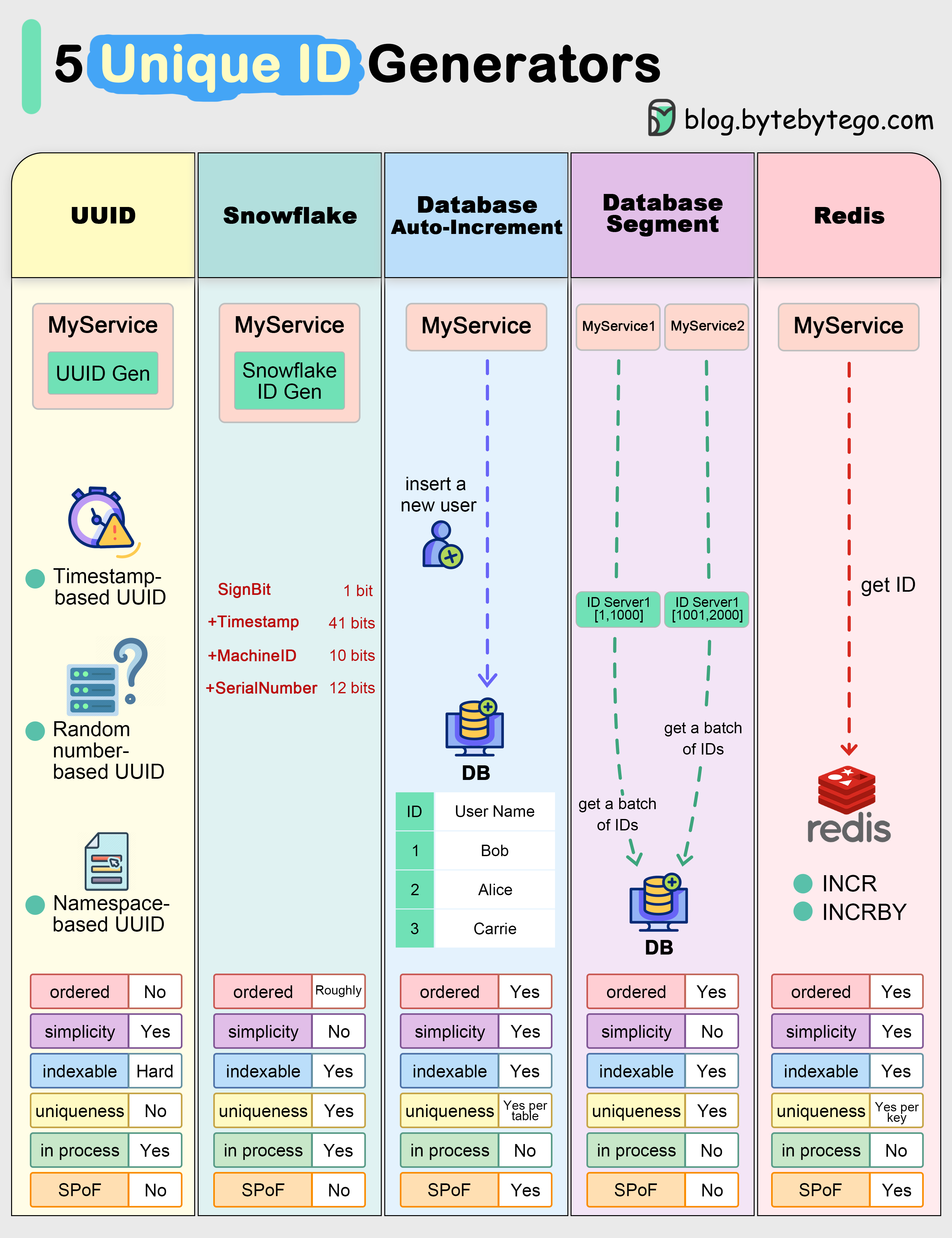 EP82: Open-sourcing Over 100 Byte-sized System Design Concepts