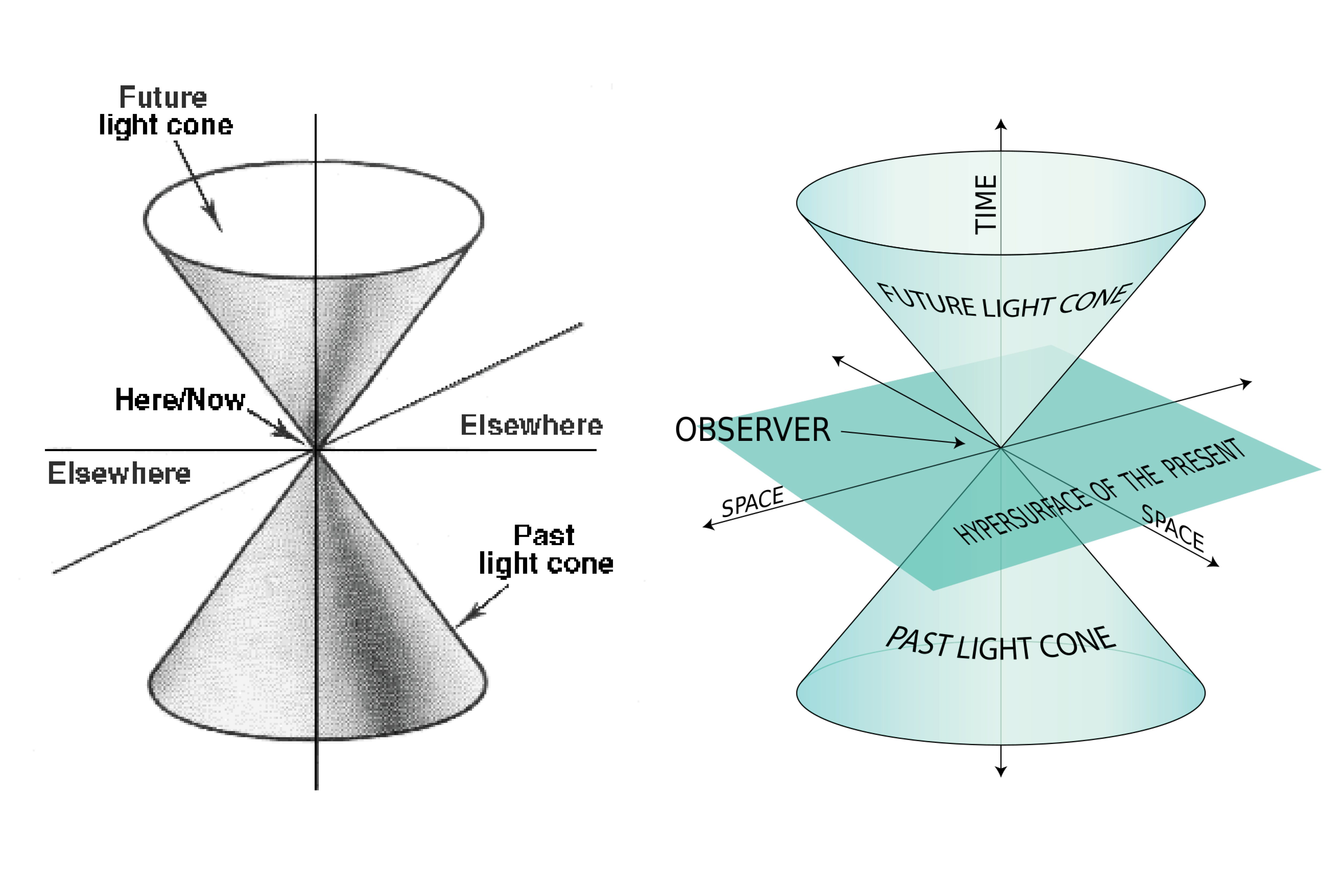 PILE 03: Time, travel - by Nicole Lavelle - PILES