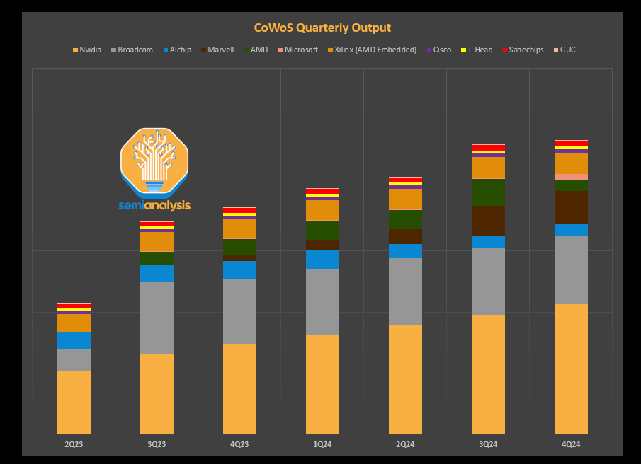 What does TSMC do? - by Chris Zeoli - Data Gravity
