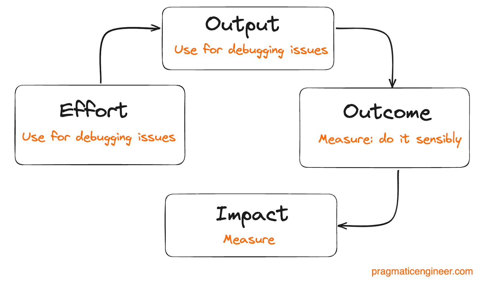 Measuring developer productivity? A response to McKinsey, Part 2