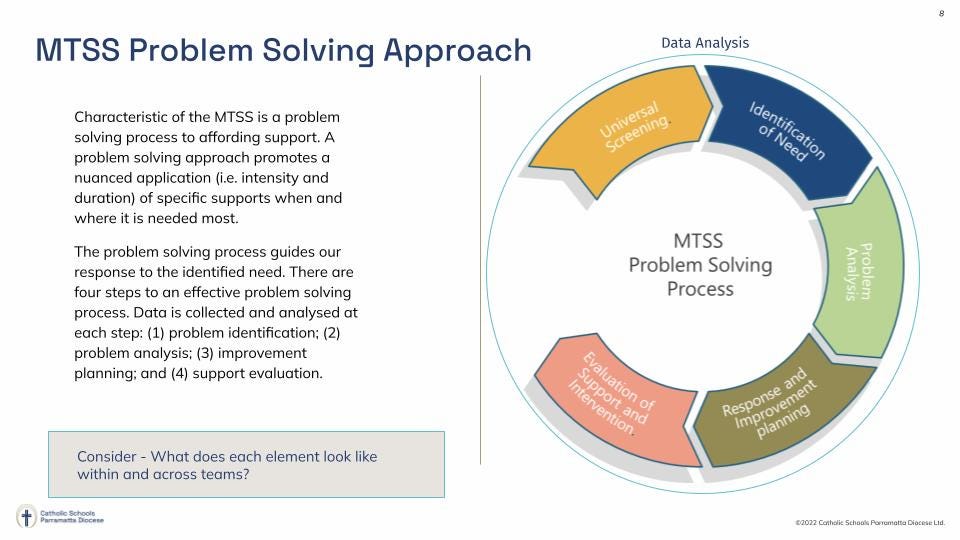 Aren't we already doing MTSS? - by Matthew White