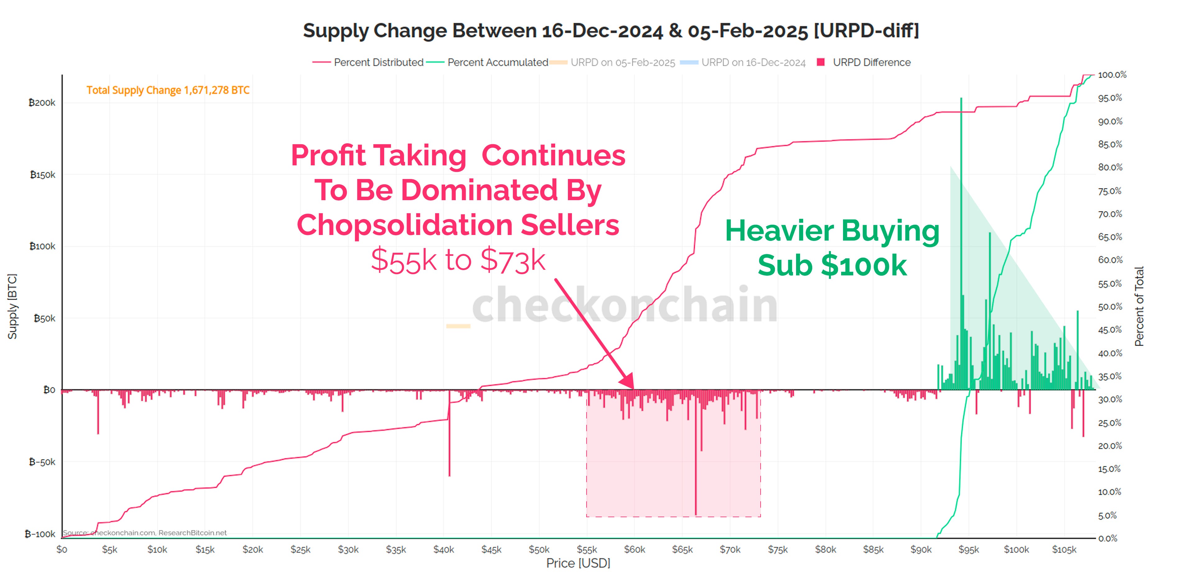 My Buy-The-Dip Checklist - by James Check (Checkmatey)