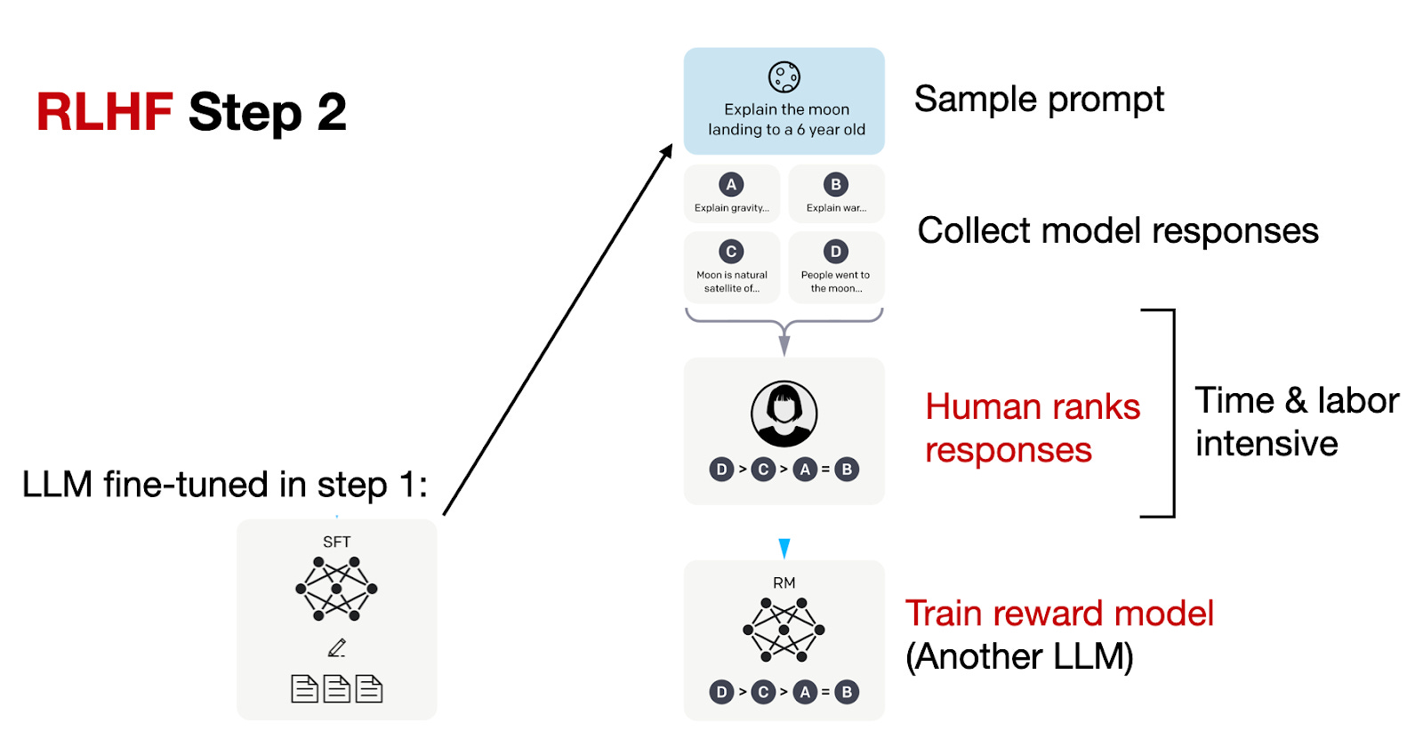 The State of Reinforcement Learning for LLM Reasoning