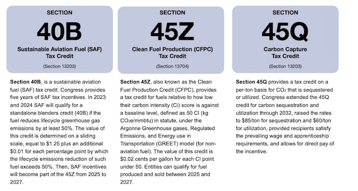 What is GREET and How Does it Help the Farmer