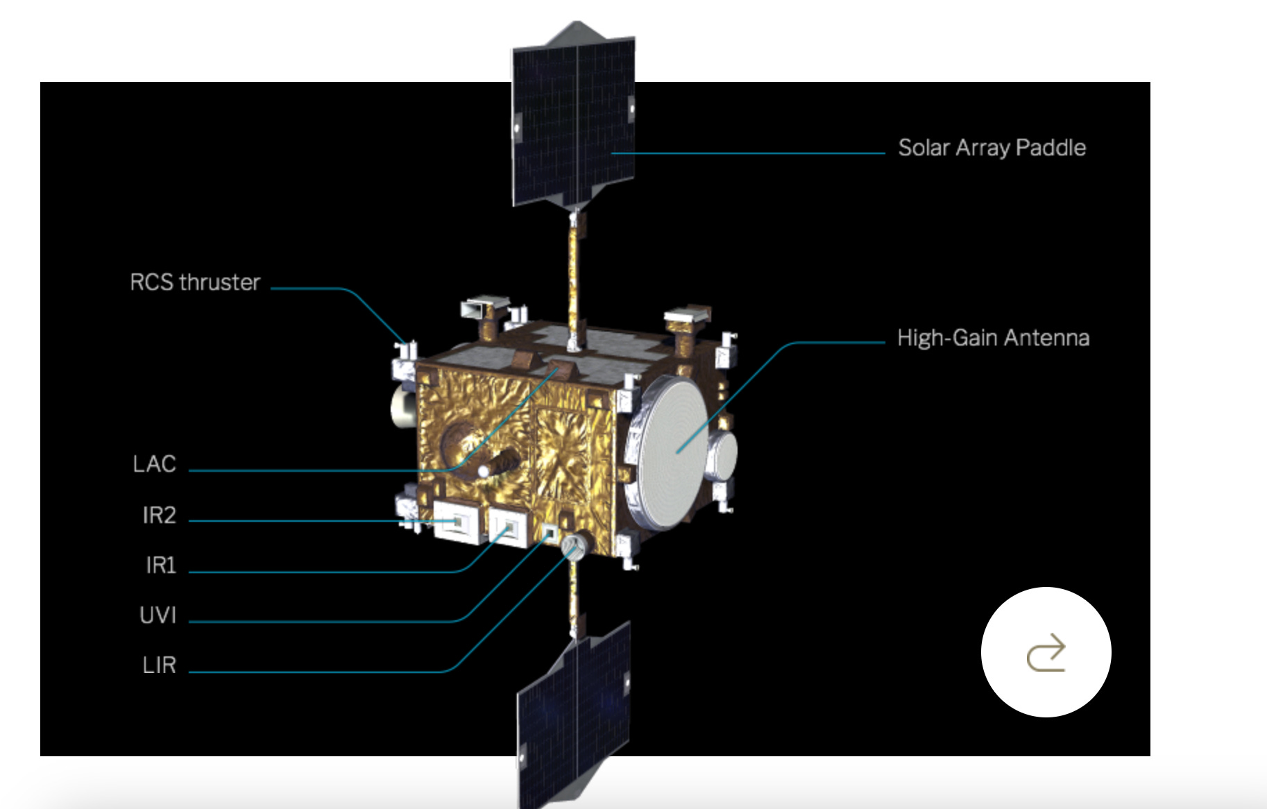 Japan in Space: Exploring JAXA's 3 Missions - by Bee Curios