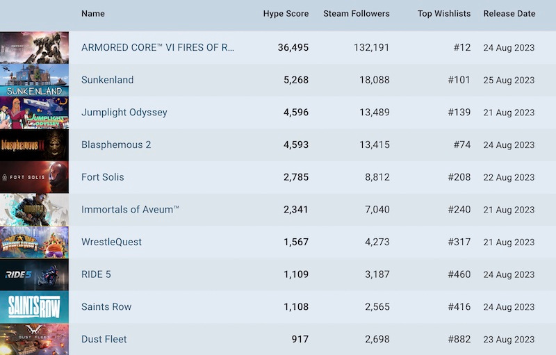 Plus: the fourteen (!) big Steam releases of the week