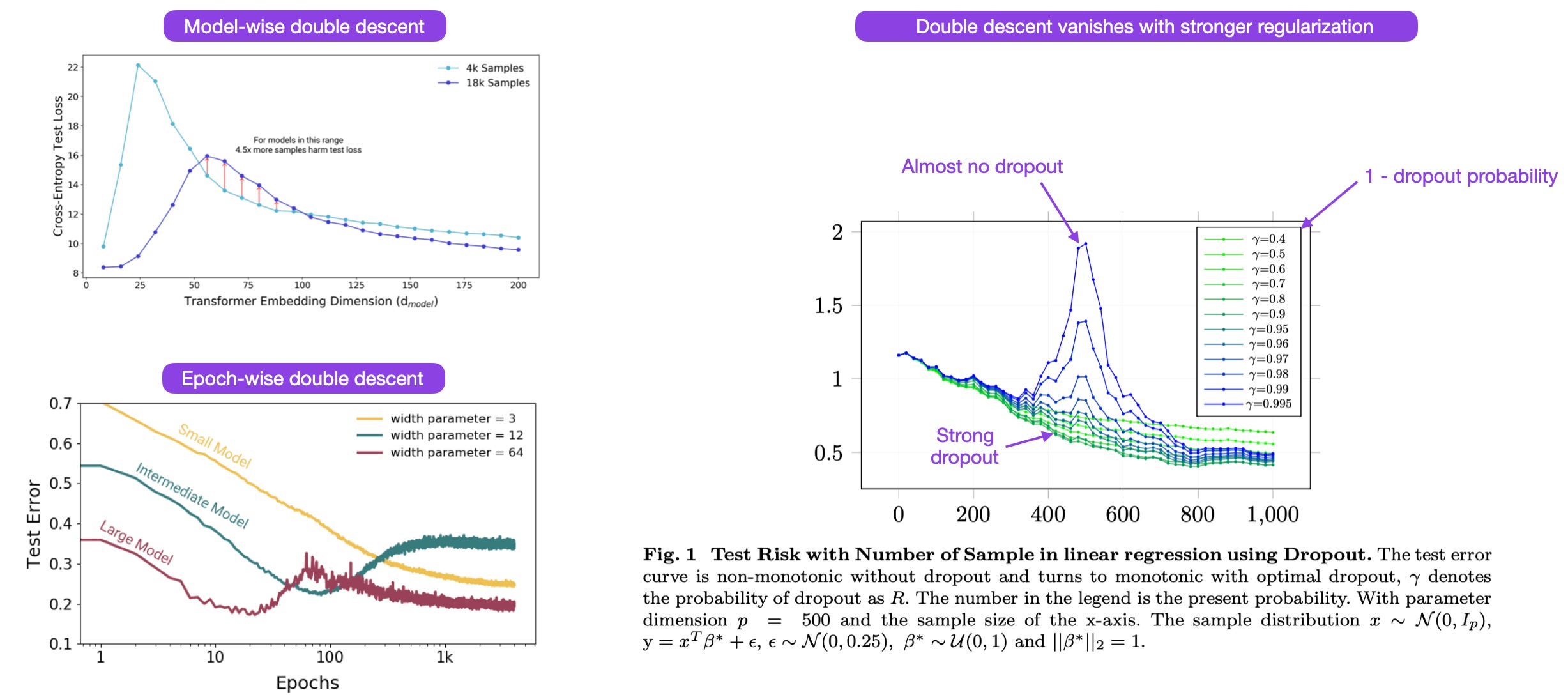 AI research highlights in finetuning ChatGPT-like LLMs