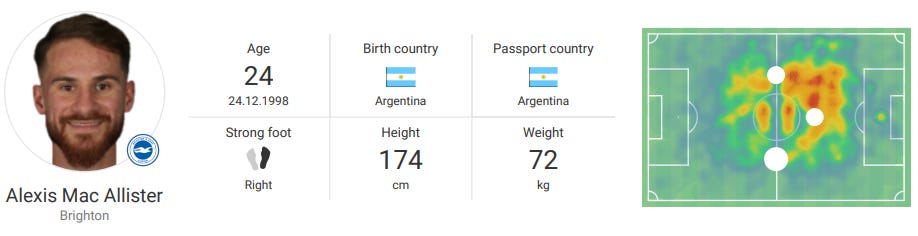 Scouting Report: Alexis Mac Allister - Shot Monster, Progressive Runner ...