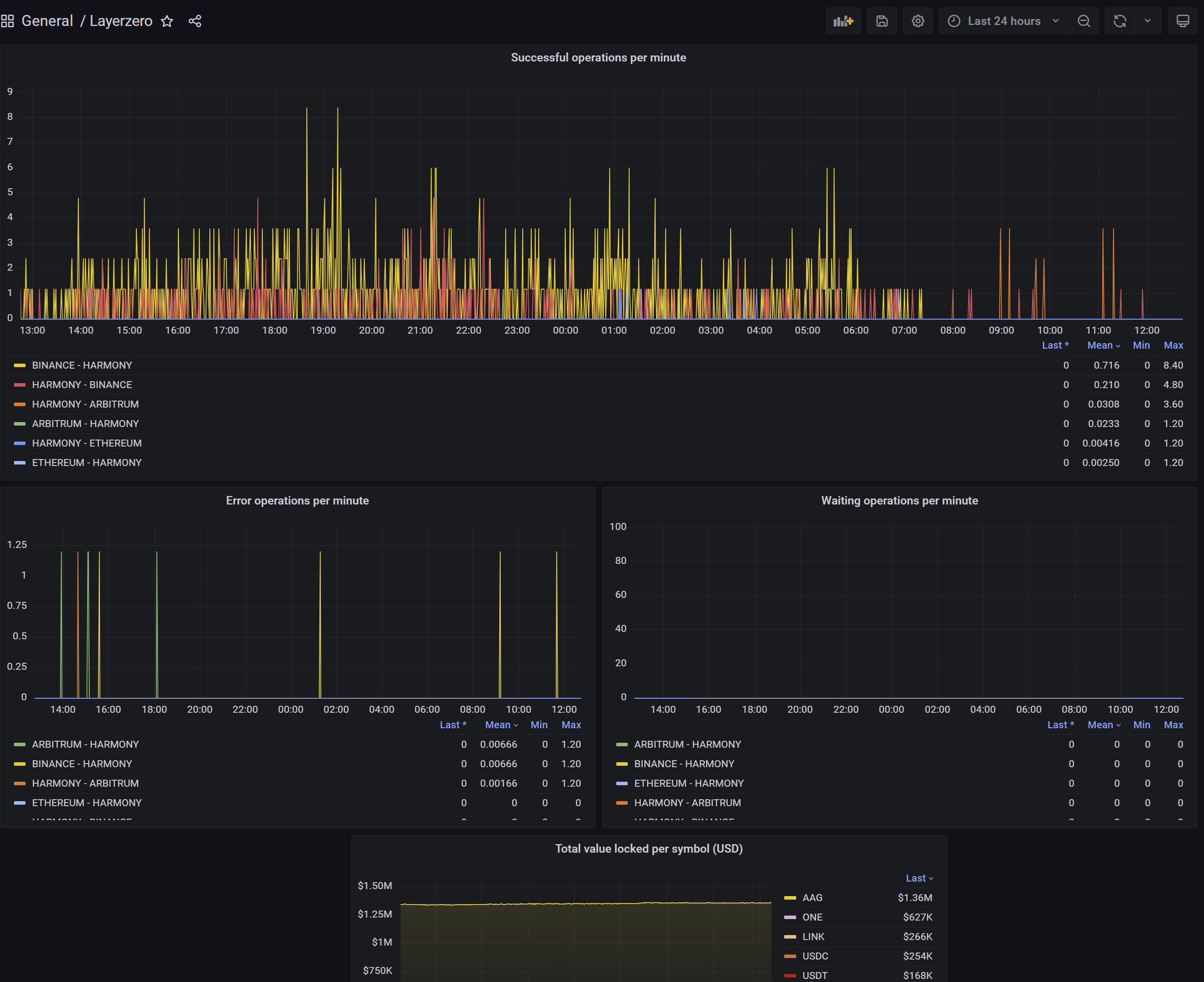 Harmony Services and Ops: Q3 Recap, Q4 Roadmap