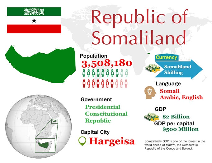 Democracy Without Borders: Somaliland’s Fight for Recognition
