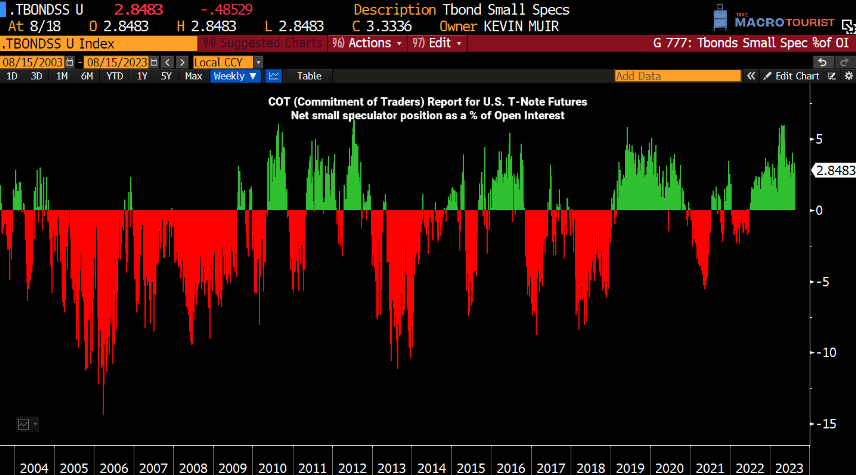 Making Hay Monday - September 11th, 2023 - by David Hay