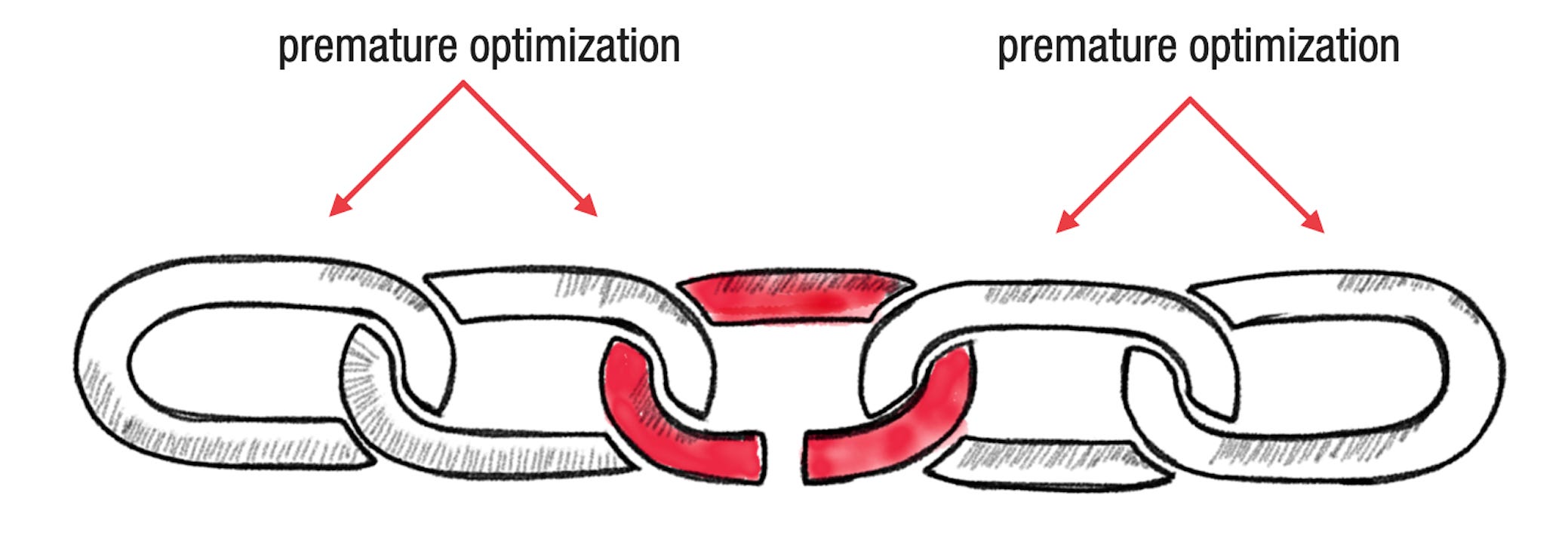The Lean Canvas Diagnostic - Part 3 of 7: Identify Riskiest Assumptions