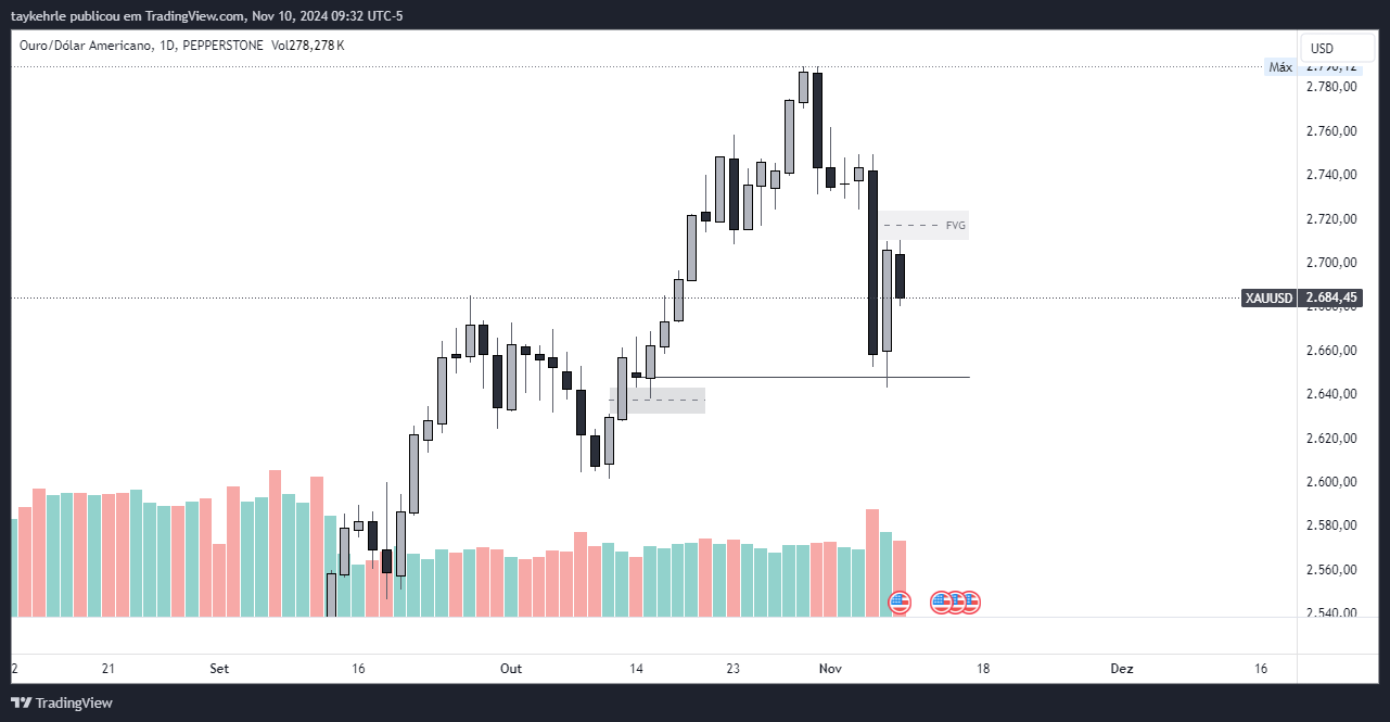 Carta 17 - Inside a Trader's mind - by Tay Kehrle
