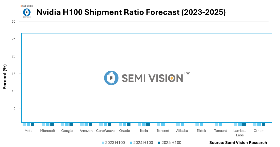 2025 Nvidia GTC Preview: Insights into Nvidia’s AI Ecosystem