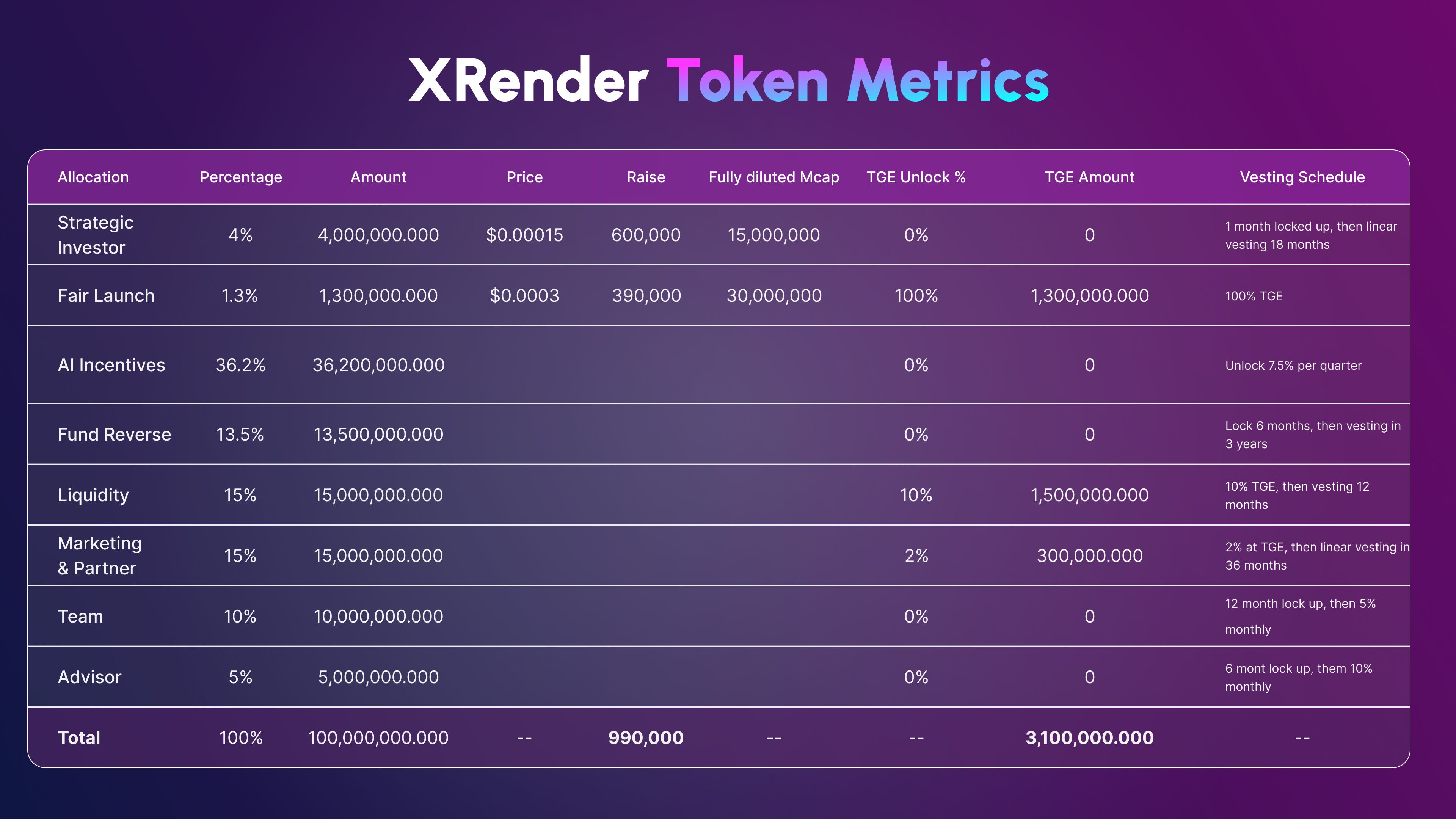 🚀 XRender: Revolutionizing NFT Creation and Experience
