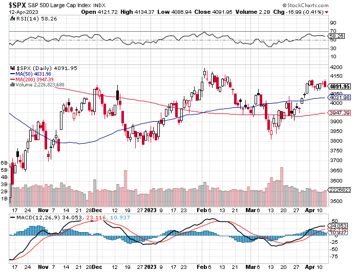 Fed’s “Mild Recession” Prediction Will Be As Accurate As Their ...