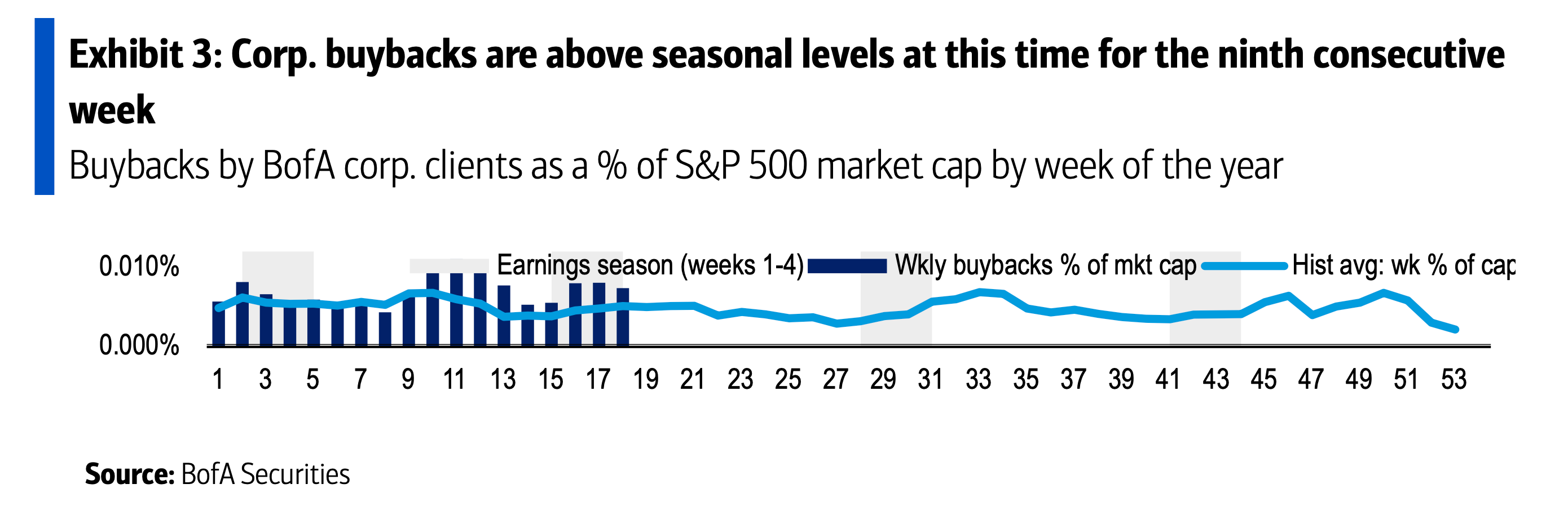 The state of the stock market in 18 charts 📉📈📊