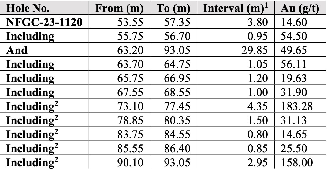 Monthly Note And Portfolio Review March 2023