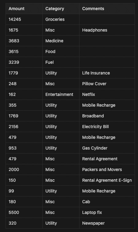 Tracking Inflation - by Ind Paisa
