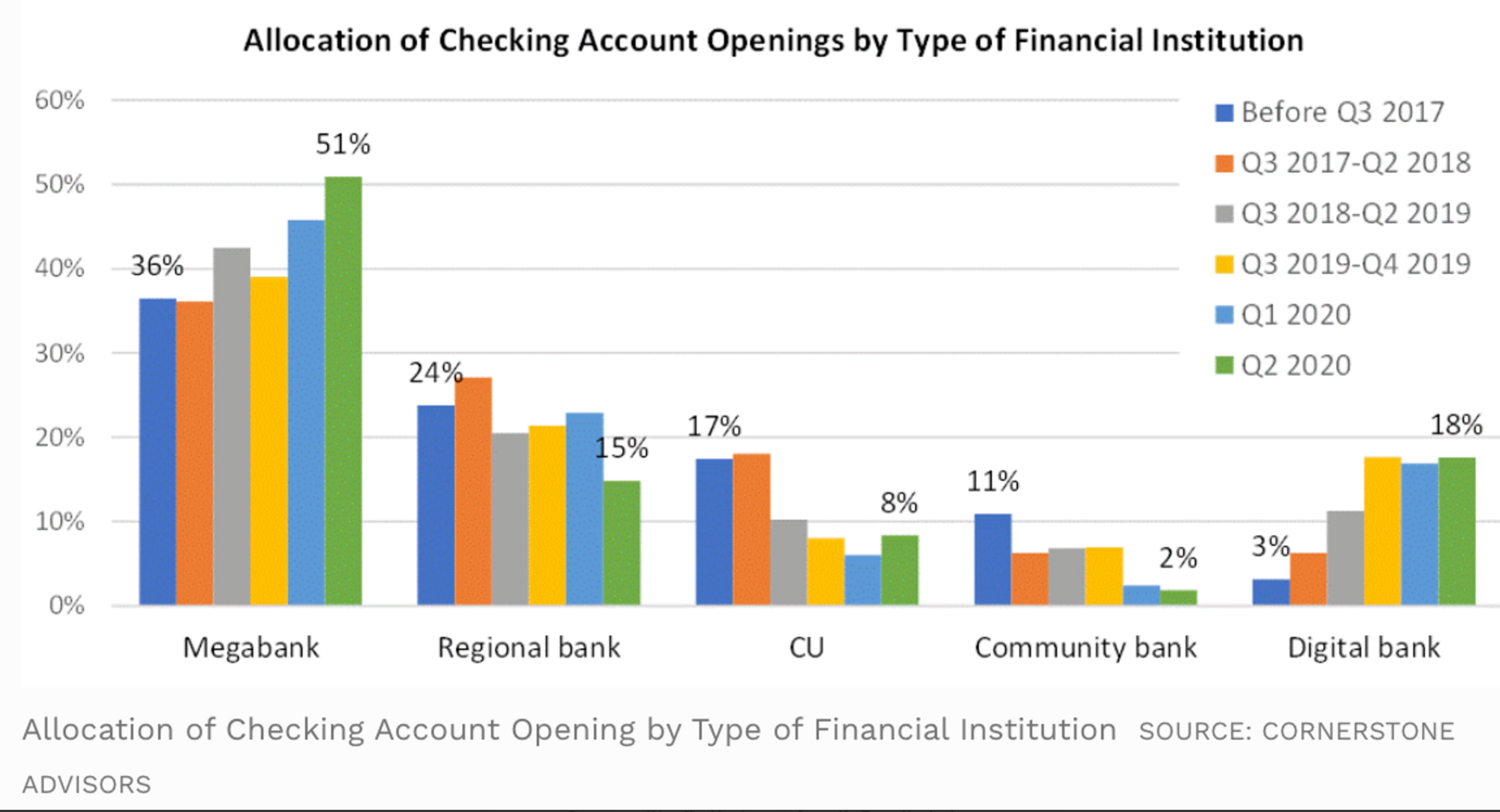 28 핀테크 투자 아이디어 소파이 로빈후드 페이팔 업스타트 출장 후기 운용 And 투자 전략 해자는 만들어지는 것 여유 이용주