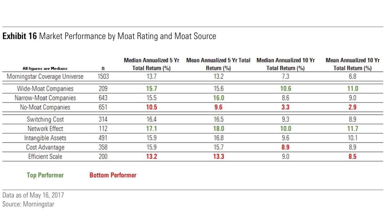 Quality Growth Portfolio - by Invest In Assets 📈