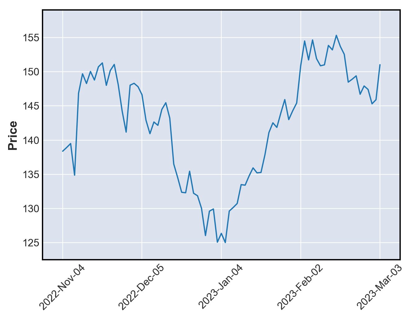 Discover The Awesome Power Of Mplfinance Python Tutorial 1402