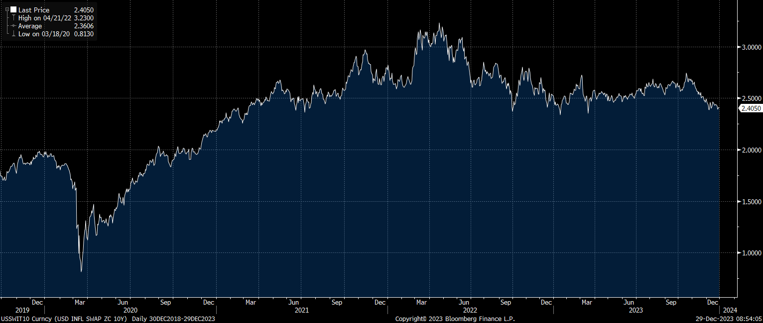 Macro Report/Insights: Inflation Swaps - Capital Flows