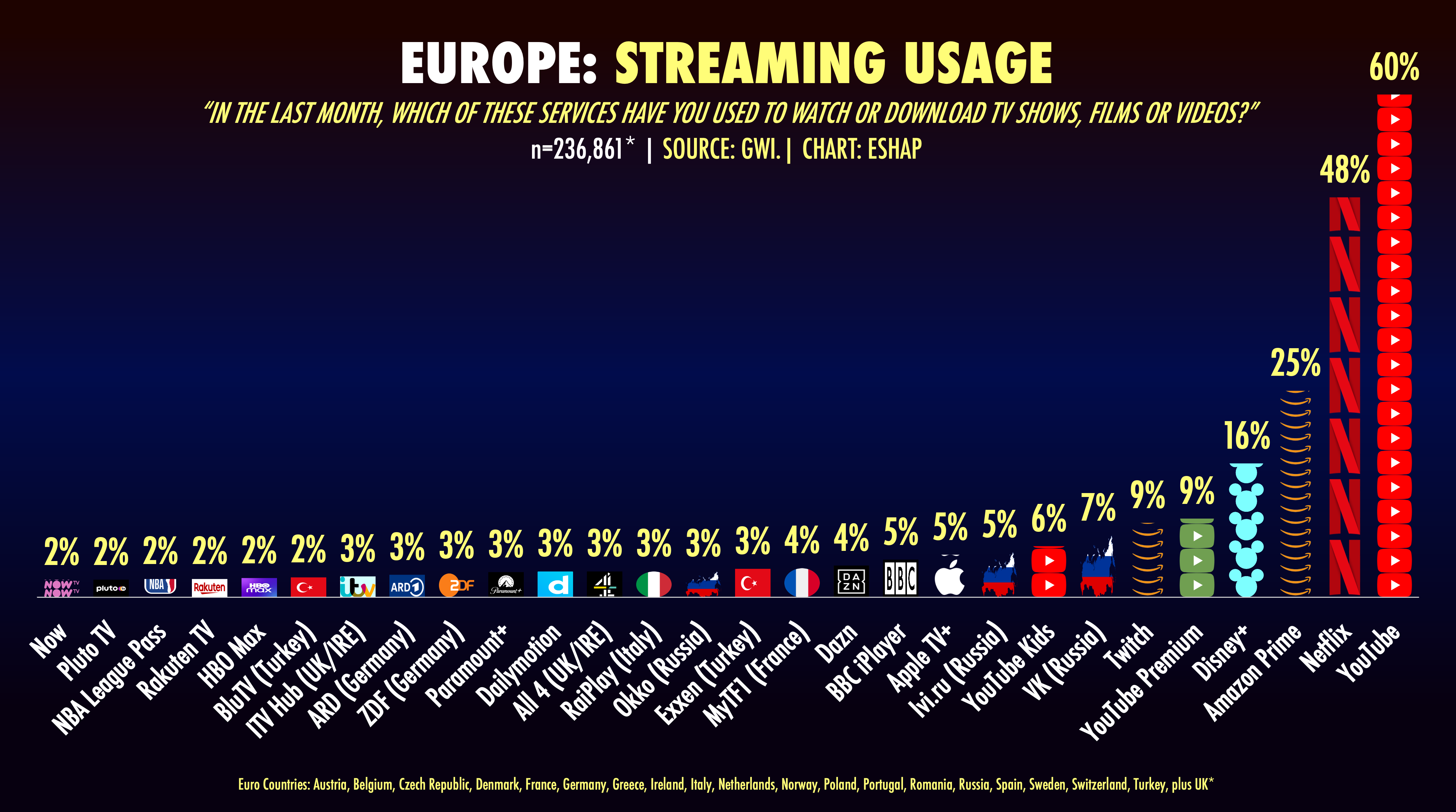 FRENEMIES AT THE GATES - by Evan Shapiro