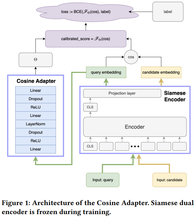 Integrating Knowledge Graphs And Vector Rag Enhancing Embedding Based