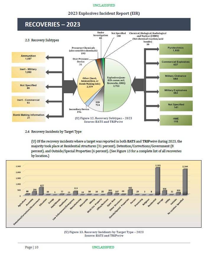 US Explosives Incident Report: Bomb Threats Increased By 26% In 2023