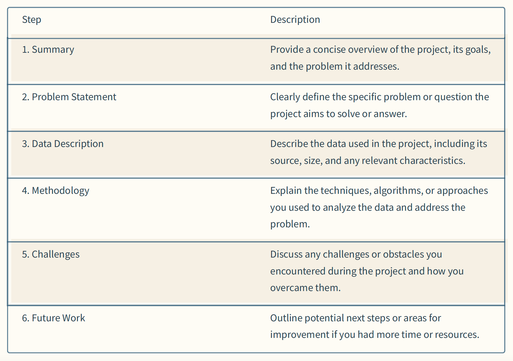 How to build a Data Project to 10x your chances of landing an interview.