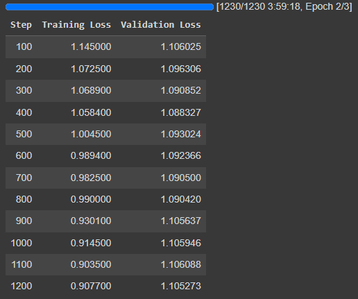 DoRA vs. LoRA: Better and Faster than LoRA?