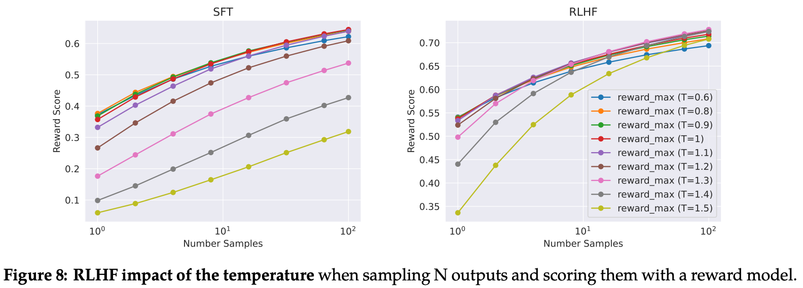 LLaMA-2 from the Ground Up - by Cameron R. Wolfe, Ph.D.